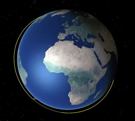 Types Of Orbits Sternula