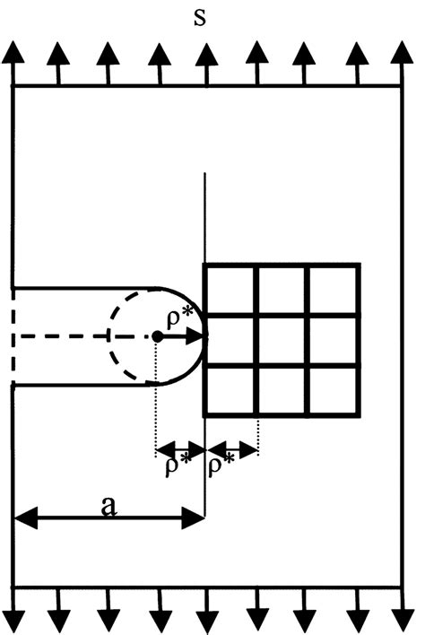 Crack Tip Shape And Elementary Block Size [28] Download Scientific Diagram