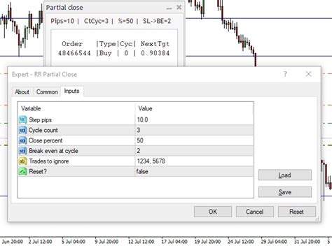 Rr Partial Close Buy Trading Utility For Metatrader 4