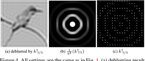 Figure 4 From Single Image Defocus Deblurring Using Kernel Sharing Parallel Atrous Convolutions