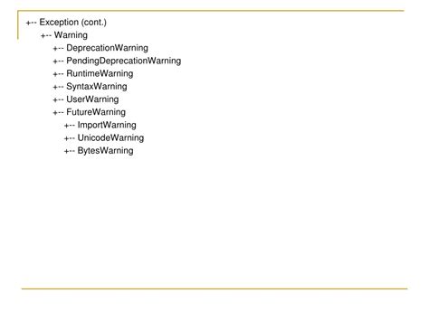 Ppt Python Built In Exceptions Overview Powerpoint Presentation Free Download Id9408146