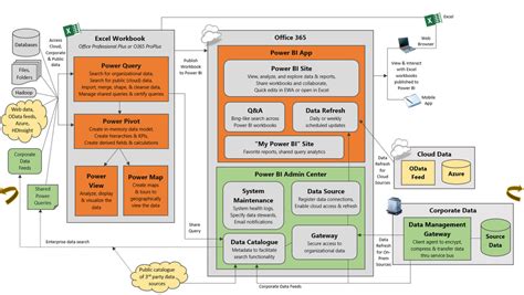 Extract Power BI Metadata To Manage Datasource Changes Find It EZ