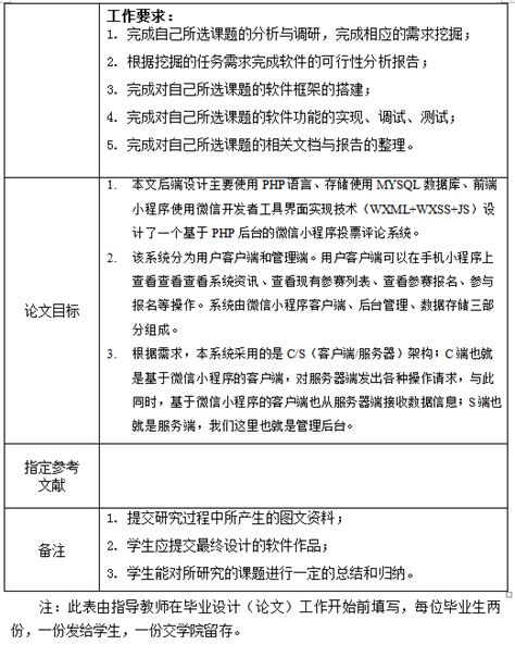 基于微信评选投票小程序毕业设计作品成品（6）任务书模版 基于teypescripe微信投票小程序设计 csdn博客