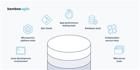 Backend Services For Mobile Apps Guide For Owners Bamboo Agile