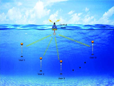 The Temporal Correlation Coefficients In Sea Trial Download Scientific Diagram