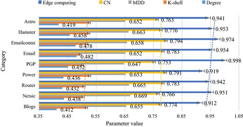 Ranking Monotonicity Of Different Algorithms Download Scientific Diagram