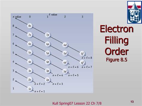Electron Configuration Calculator Lasirio