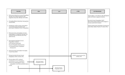 Xlsx Flowchart Pengadaan Dokumen Tips