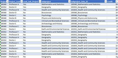solved grouped by query microsoft fabric community