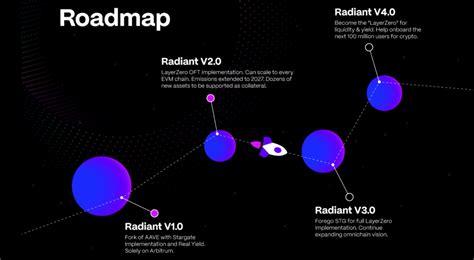 exploring radiant capital and the radiant rdnt coin