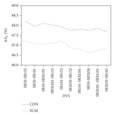 comparison between the two modes of the early feature fusion method on download scientific