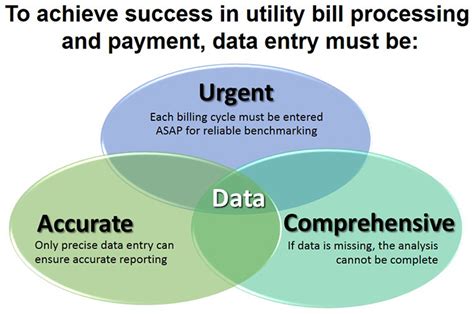 Utility Bill Processing And Payment — Rosenthal Energy Advisors