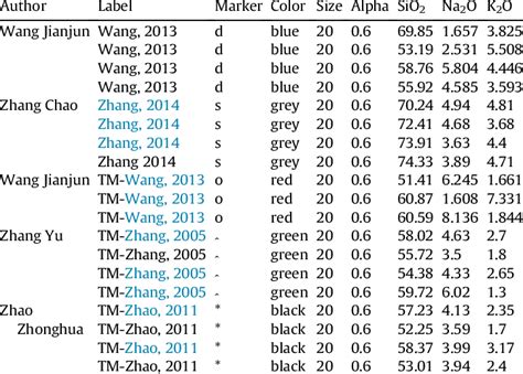 TAS Data Wt Sample For GeoPyTool Download Table