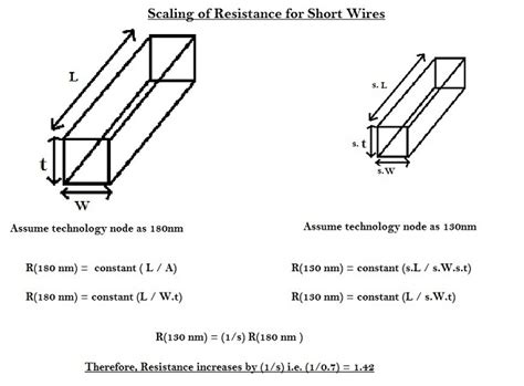 Scaling2 Vlsi System Design
