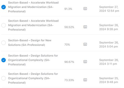 E Commerce Application Architecture On Aws Cloud By Darekar Sushil Medium