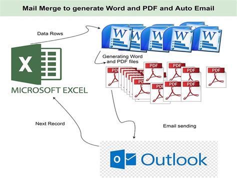 Mail Merge Using Excel To Word Upwork