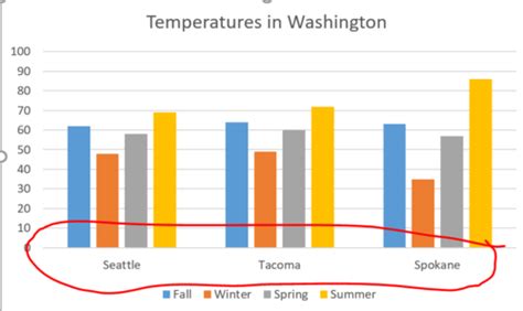 Excel Computer Concepts Test Flashcards Quizlet