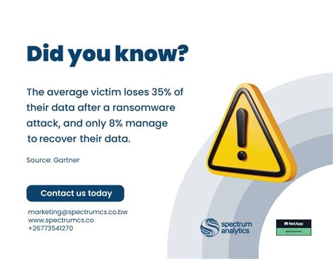 Cybersecurity Ransomwarereadiness Dataprotection Spectrumanalytics… Spectrum Analytics