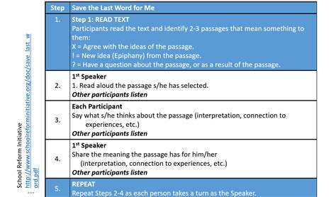Reading For Understanding Protocols