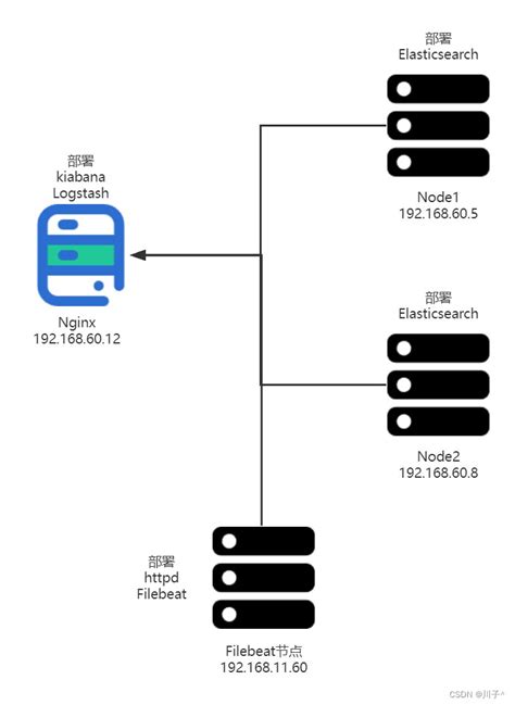 Elk Filebeat 部署及 Logstash 的四大插件（grok、date、mutate、multiline）filebeat Grok Csdn博客