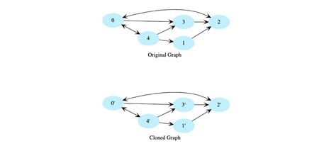 Top 30 Apple Coding Interview Questions With Solutions