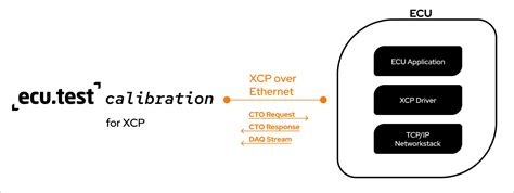 20234 Tracetronic Gmbh