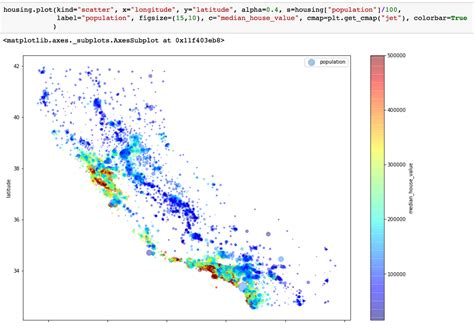 Cyclical Learning Rates For Training Neural Networks By Michael L Peng Medium