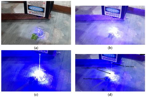 A Velocity As A Function Of Pulse Width Modulation Pwm B Power