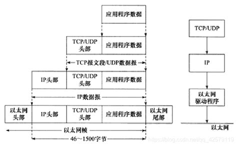 linux网络编程详解 csdn博客