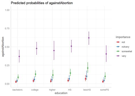 Chapter 9 Complex Surveys Using R For Social Research