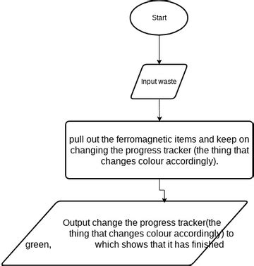 ICT Worksheet Number Flowchart Visual Paradigm User Contributed Diagrams Designs