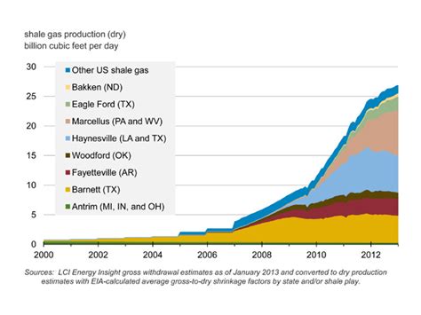 Fracking Graphs A New Lease On Life