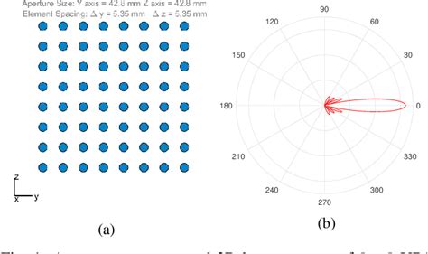 Figure 1 From An Initial Access Optimization Algorithm For Millimeter