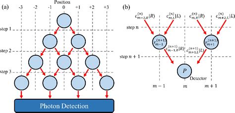 Figure From Generation Of True Quantum Random Numbers With On Demand Probability Distributions
