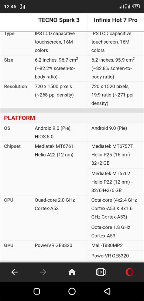 Dual Core Quad Core Octa Core What Do They Mean Phones 7 Nigeria