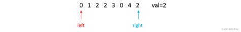 Leetcode27 移除元素详解java Leetcode 移除元素 Csdn博客