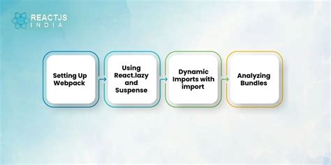 Code Splitting In React A Guide For Smooth Development