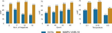 Figure 11 From Domain Adaptation With Contrastive Learning For Object Detection In Satellite