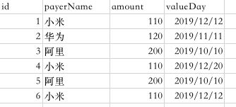 sql多字段分组排序显示全部数据 青衫执卷 博客园