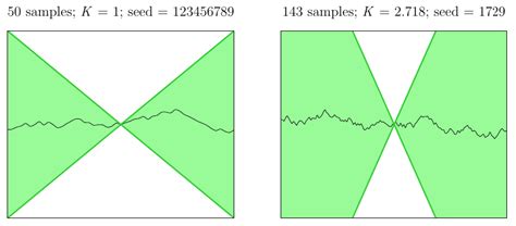 Wikipedia Lipschitz Continuity In Tikz Or Pgfplots Tex Latex Stack