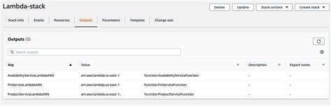 Orchestrating Backend Calls With Aws Step Functions Sergii Sopin