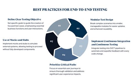 What Is End To End Testing Testlio