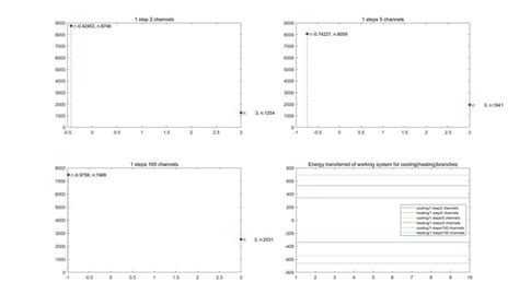 Number Of Particles In Sample C Or D And Their Corresponding Energy Download Scientific Diagram