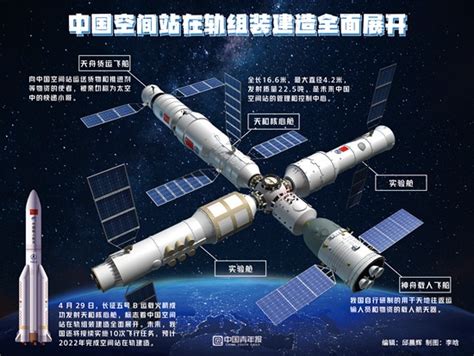 中國將為擴建後的“天宮”空間站遴選外國航天員 頭條 香港中通社