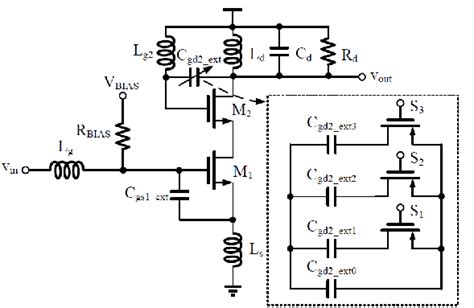 The Low Noise Amplifier With Digitally Tunable Linearity Download Scientific Diagram
