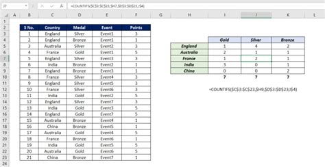 Countifs Function Xl N Cad