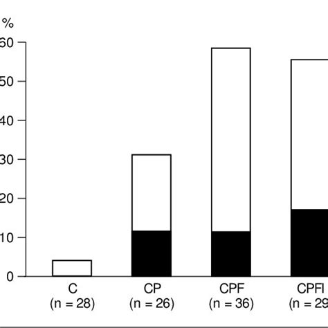 Widmers Classification Download Table