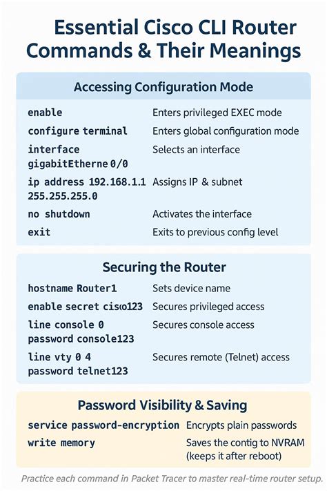🎓 Mastering Cisco Cli Your Essential Router Configuration Cheat Sheet