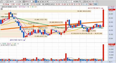 알테오젠 주가 전망 목표가 확인 피하주사용 Adc 5분 정보 Money Infor