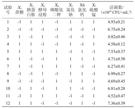 凝结芽孢杆菌cnjd增殖发酵工艺优化